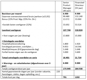 Interim Management is Value for Money – NextConomy