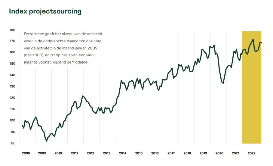 Federgon ziet markt interim-management flink groeien – NextConomy