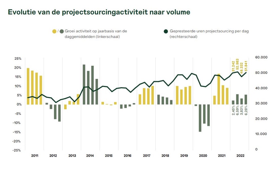 Federgon ziet markt interim-management flink groeien – NextConomy